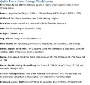 George Washington: 15 Great Achievements - World History Edu