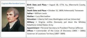 Lewis and Clark Expedition: Summary, Team, Challenges, and Importance ...