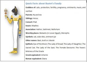 Bastet Goddess – Birth Story, Powers, Symbols & Meanings - World ...