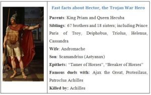 12 Major Myths about Hector, the Great Trojan Warrior in Greek ...