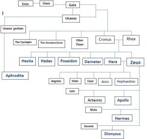 Greek goddess Artemis and the giant hunter Orion - World History Edu