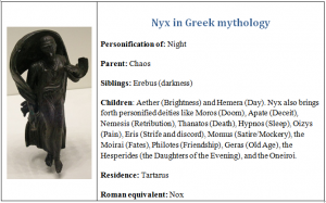 Nyx – the Greek goddess of the Night and the only deity Zeus feared ...