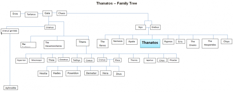 Thanatos – Origin story, family tree, symbols, power, & abilities ...