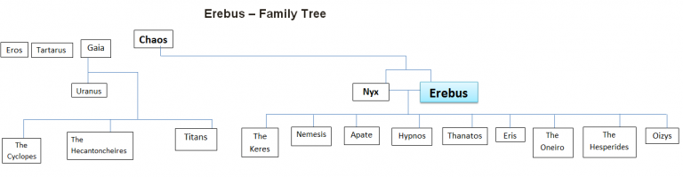 Erebus in Greek Mythology: Birth, Family, Personification, & Power ...