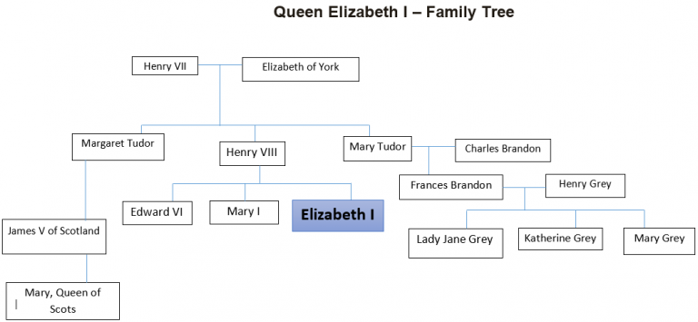 Queen Elizabeth I: Frequently Asked Questions - World History Edu