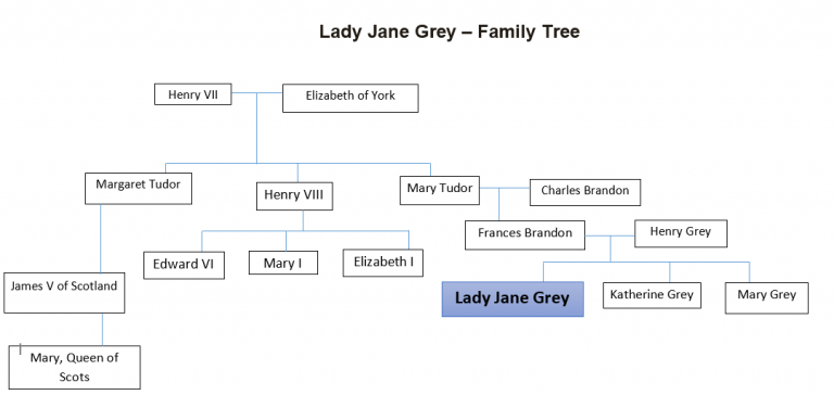 Lady Jane Grey: The teenager who was Queen of England for just nine ...