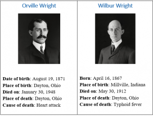 Wright Brothers - Biographies, Notable Inventions & Accomplishments ...