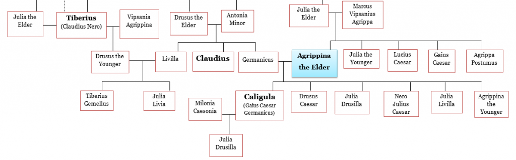 Agrippina the Younger - World History Edu