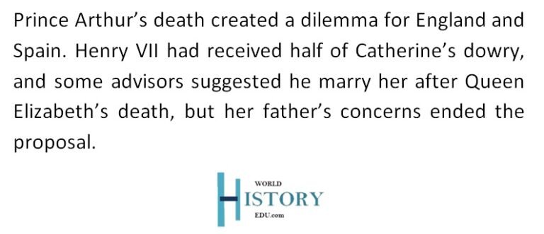 The Act of Supremacy and how the English Monarch became Supreme Head of ...