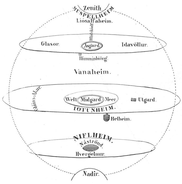 Vanaheimr: The Home of the Vanir Deities in Norse Mythology - World ...
