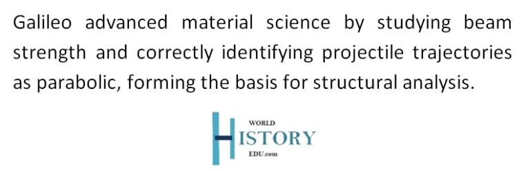 9 Major Achievements of Galileo Galilei - World History Edu