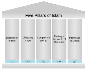 Twelver Shi'ism - World History Edu