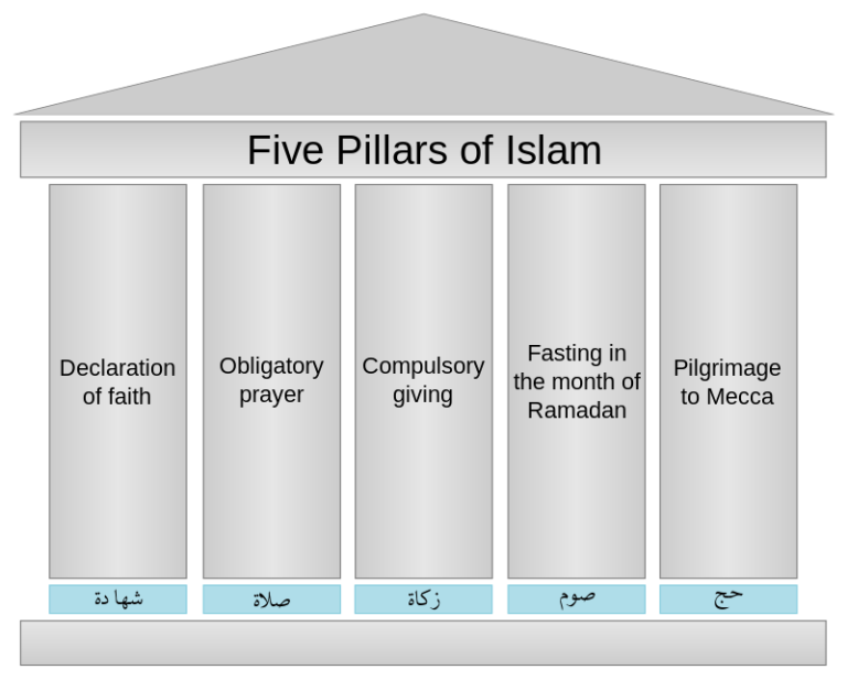 Twelver Shi'ism - World History Edu