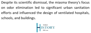 History & Major Facts about the Miasma Theory - World History Edu