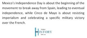 Mexico's Declaration of Independence from the Spanish Empire - World ...
