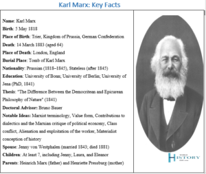 Karl Marx - World History Edu