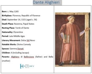 Dante Alighieri - World History Edu
