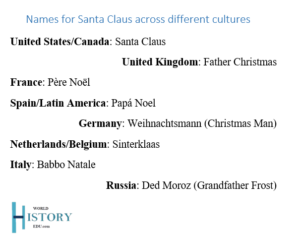 What are the various names of Santa Claus across different cultures ...