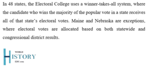 Electoral College: History and Major Facts
