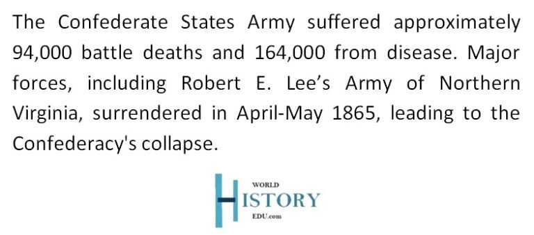 Confederate States Army: History and Major Facts - World History Edu