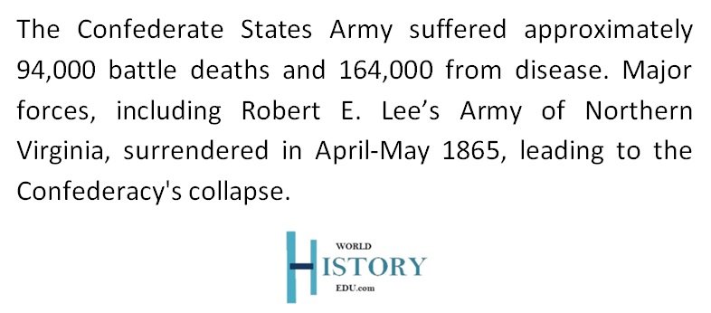 Confederate States Army: History and Major Facts - World History Edu