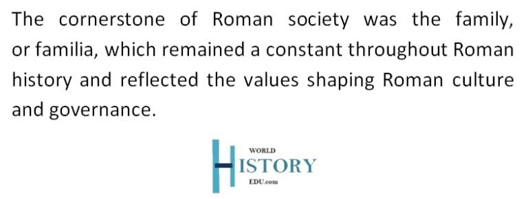 Family Life in Ancient Rome - World History Edu