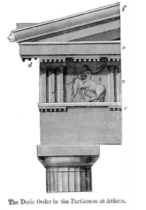 Major Elements of Classical Architecture - World History Edu