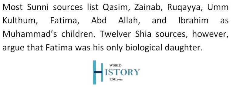Who were the Children of Muhammad? - World History Edu