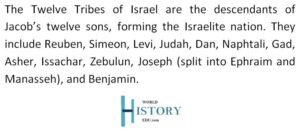 The Twelve Tribes of Israel - World History Edu