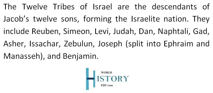 The Twelve Tribes of Israel - World History Edu